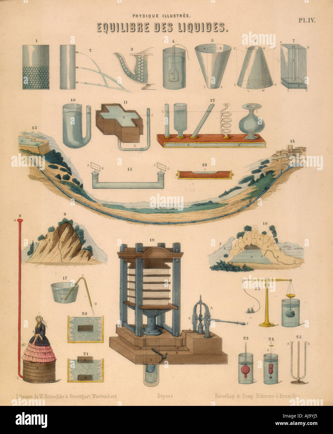 Equilibrium science hi-res stock photography and images - Alamy