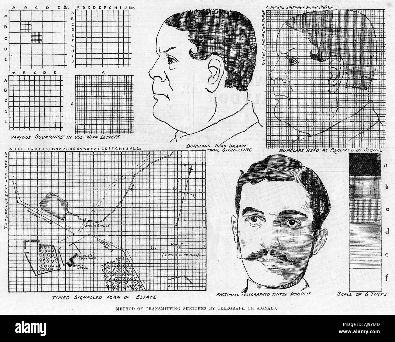 Telegraph system hi-res stock photography and images - Alamy