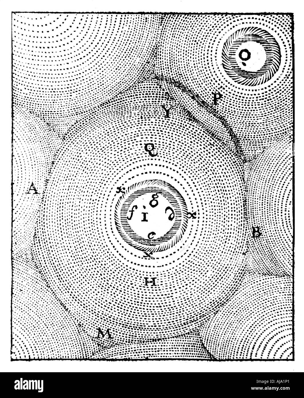 Descartes' model of the Universe, 1668. Artist: Unknown Stock Photo - Alamy