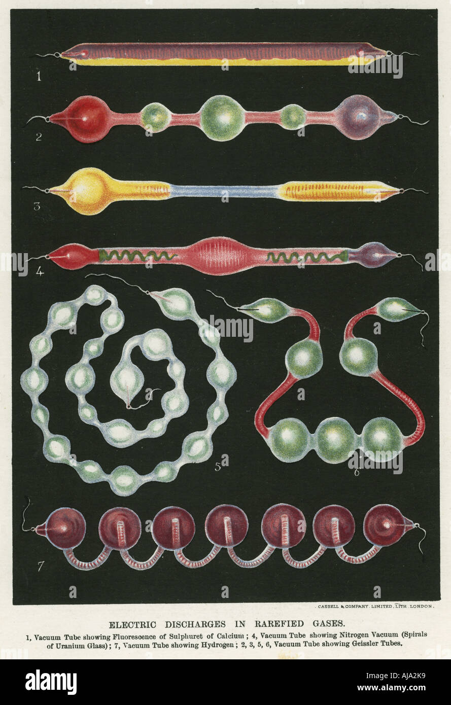 Electric discharges in rarefied gases, 1892. Artist: Unknown Stock ...