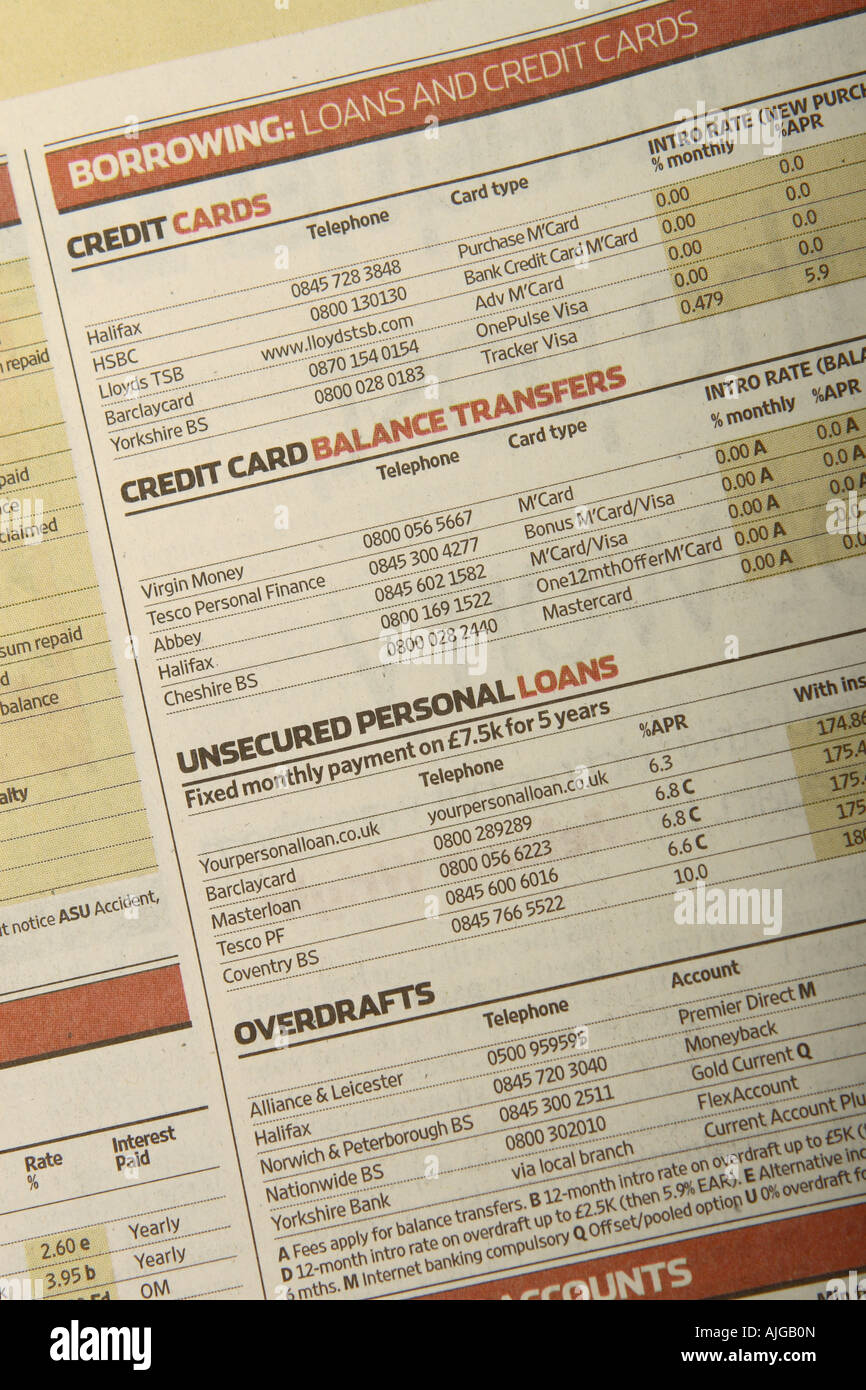 Financial section newspaper hi-res stock photography and images - Alamy