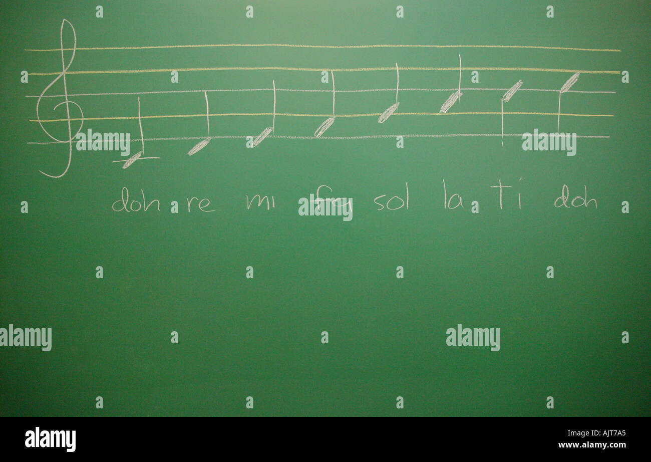 Blackboard Showing Basic Music Scale Stock Photo Alamy