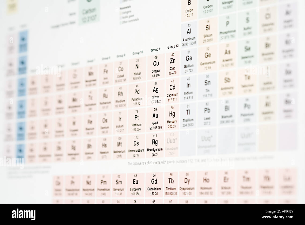 Periodic table hi-res stock photography and images - Alamy