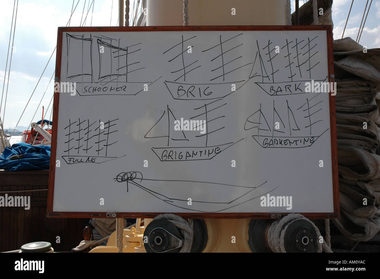 Basic sailing ships explained on board cruise ship Star Flyer Stock ...