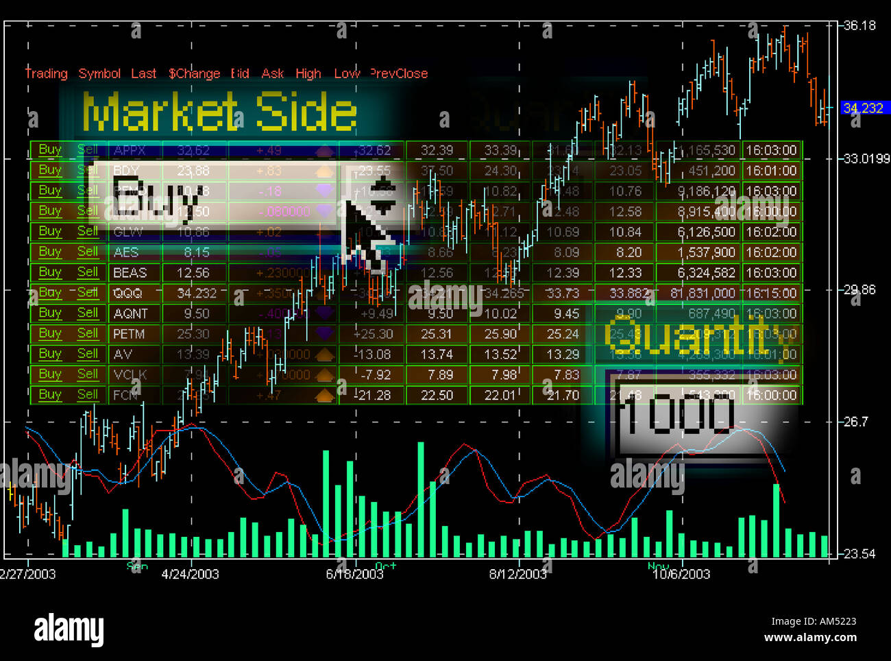 stock market computer screens buy order collage Stock Photo - Alamy