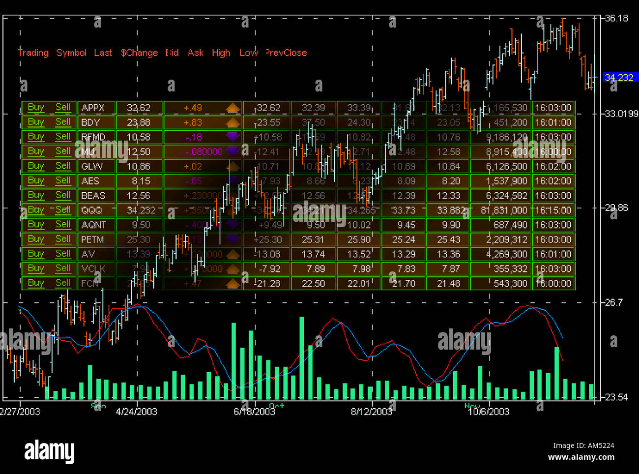 stock market computer screens collage Stock Photo - Alamy