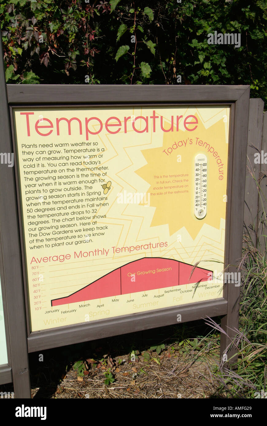 Weather chart temperature hi-res stock photography and images - Alamy