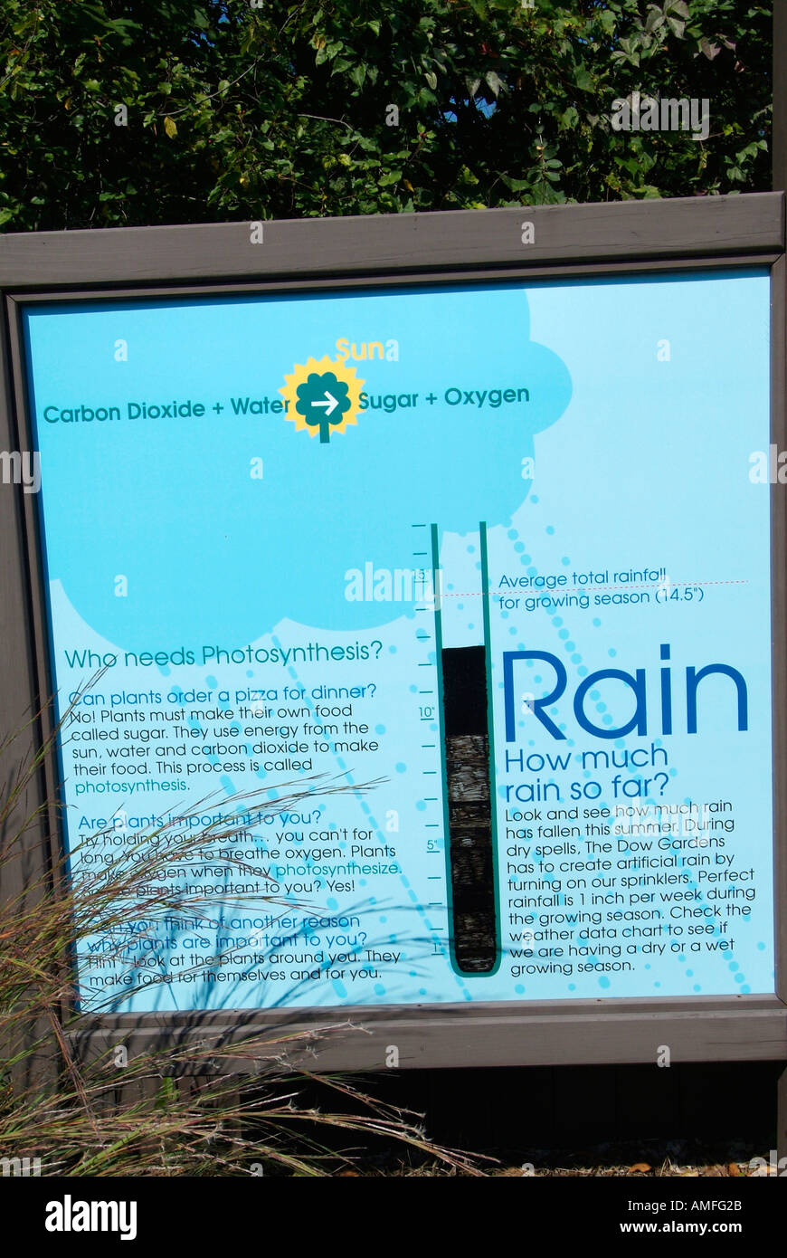 Weather Data Charts showing rain fall temperature Dow Gardens Midland ...