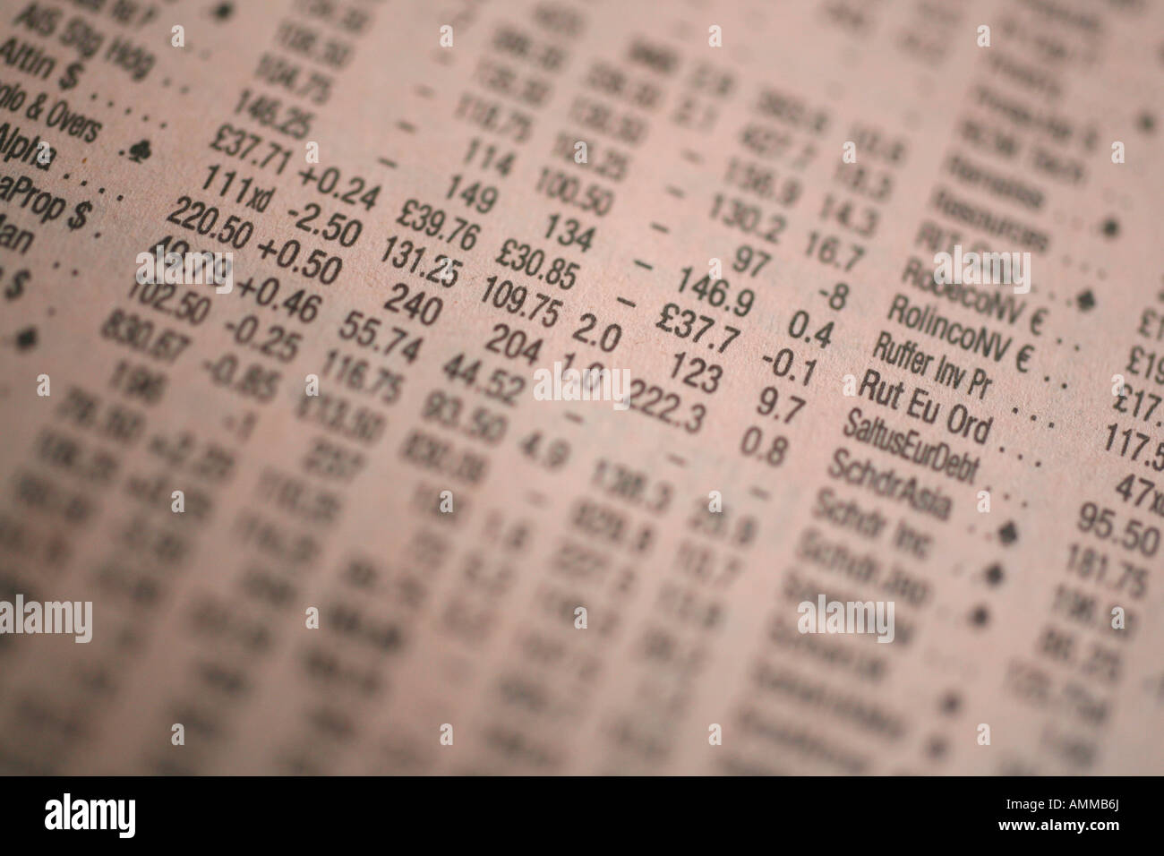 Share prices hi-res stock photography and images - Alamy