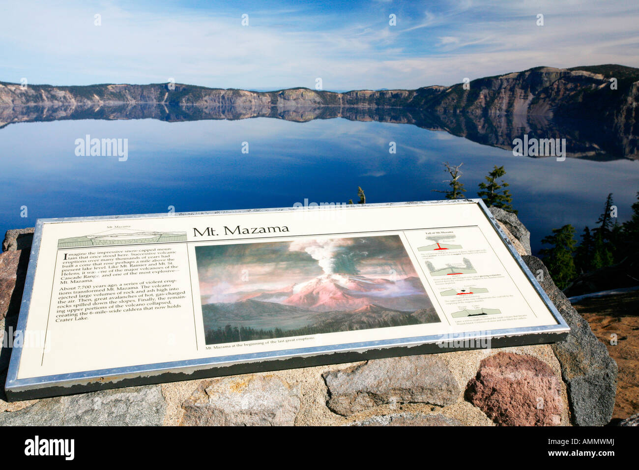 Mount Mazama Eruption