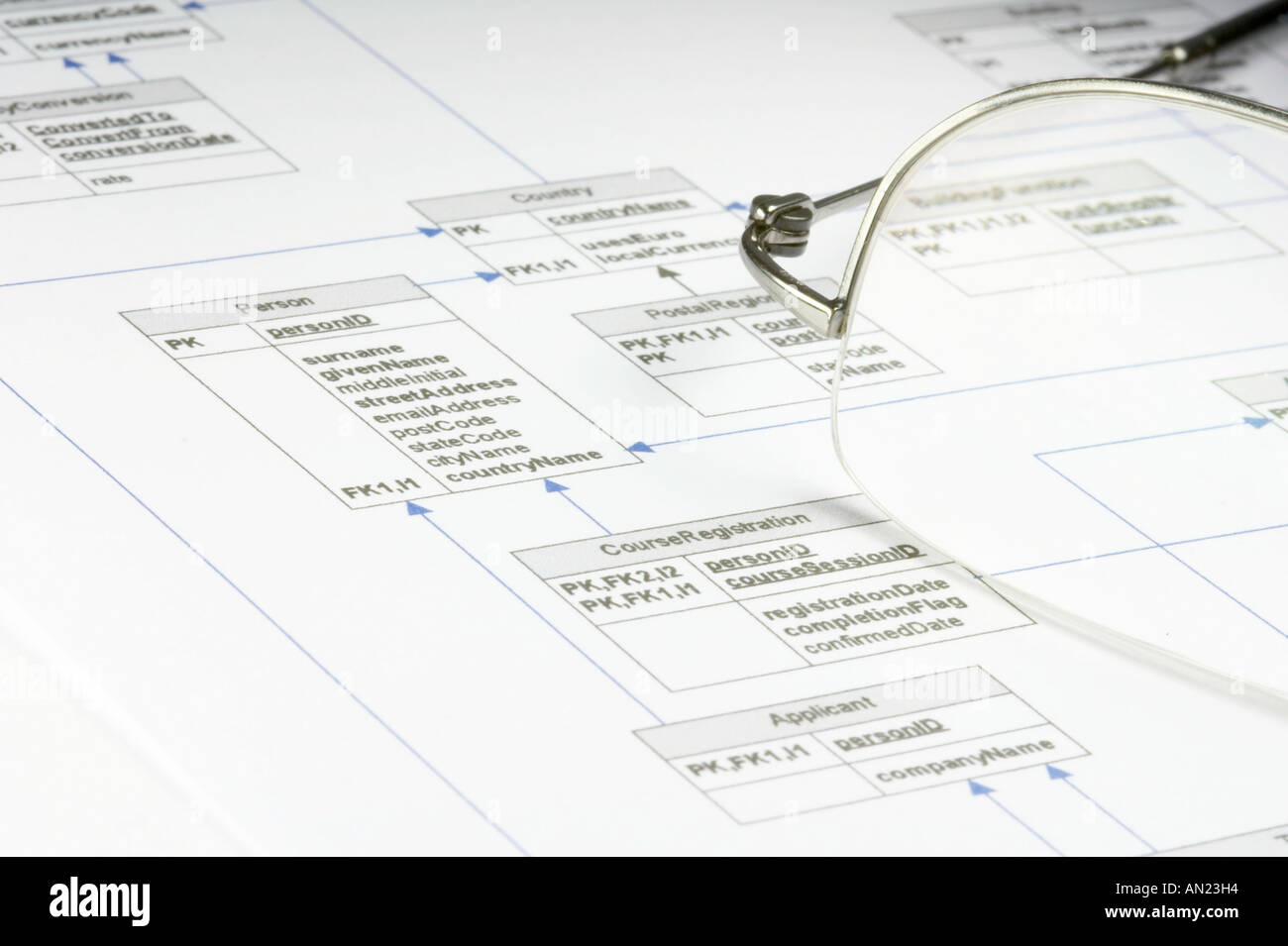Organization chart hi-res stock photography and images - Alamy