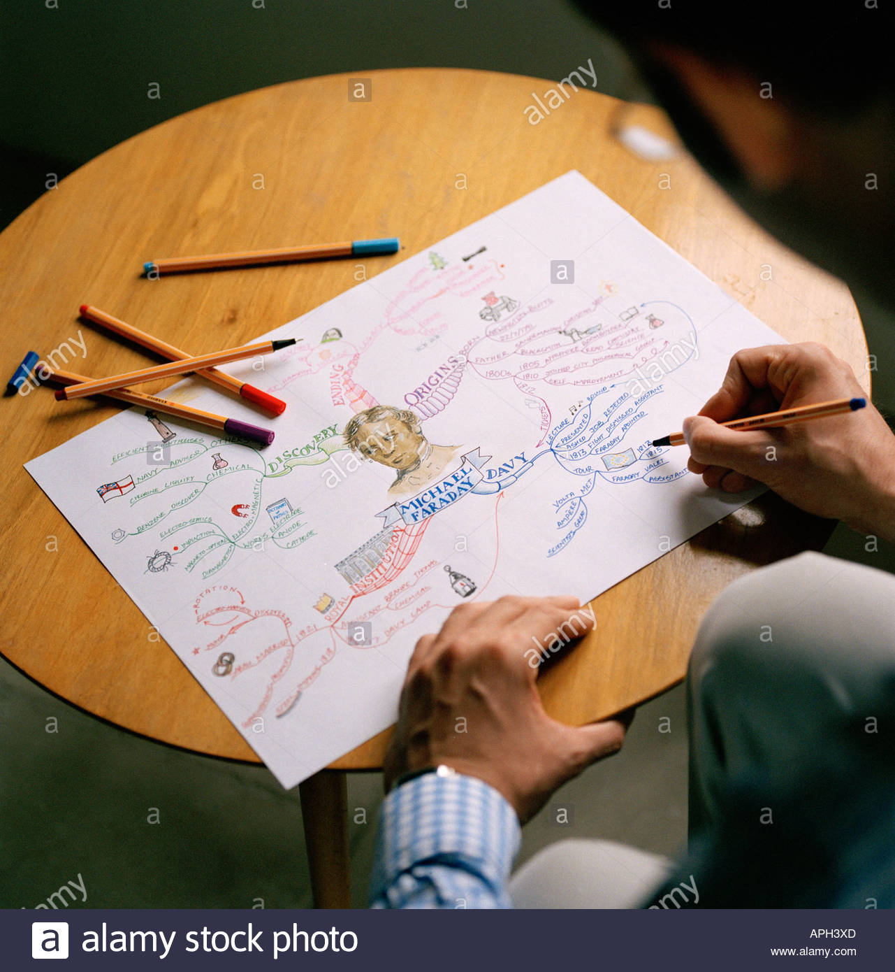 Mind Map Stock Photos & Mind Map Stock Images - Alamy