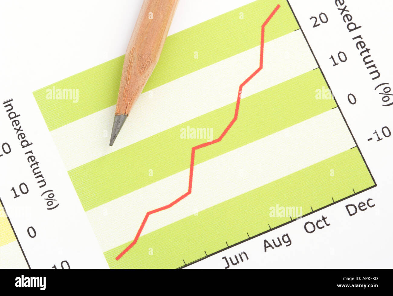 Pencil on Positive Earning Graph Stock Photo - Alamy