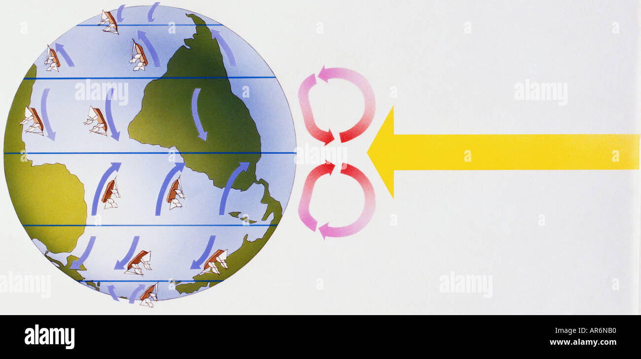 Globe, blue arrows showing winds, yellow showing sun's heat, equator ...