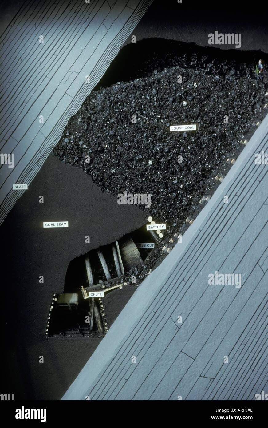 Colonial coal mine hi-res stock photography and images - Alamy