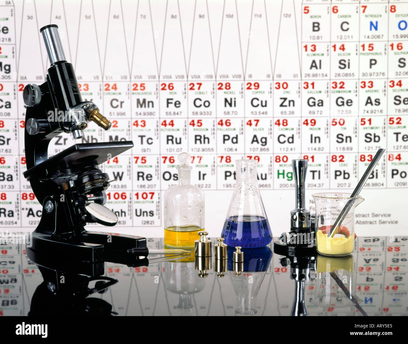 scientific tools chart Stock Photo - Alamy
