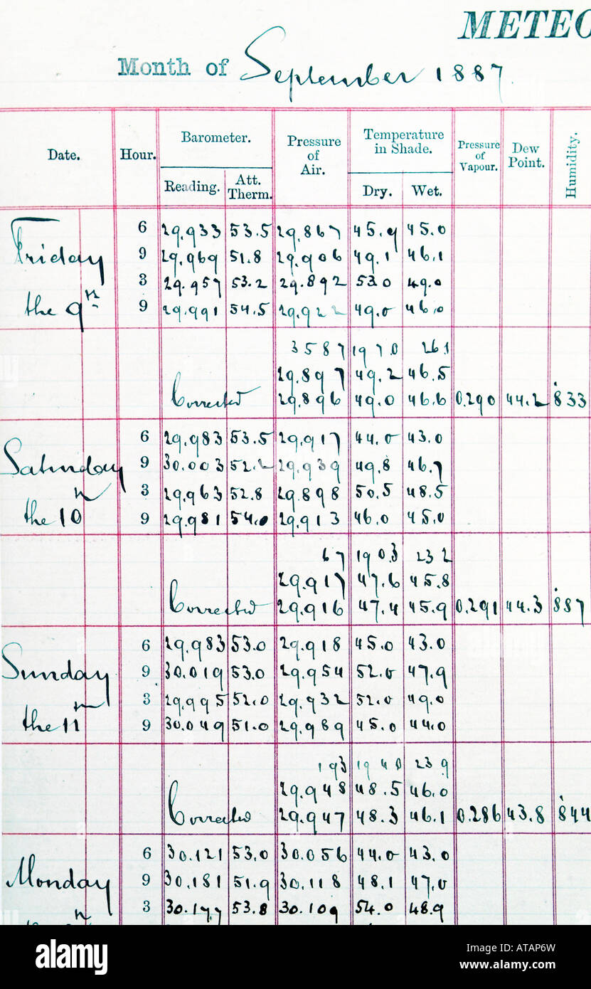 Old weather records Bureau of Meteorology Research Centre Melbourne ...