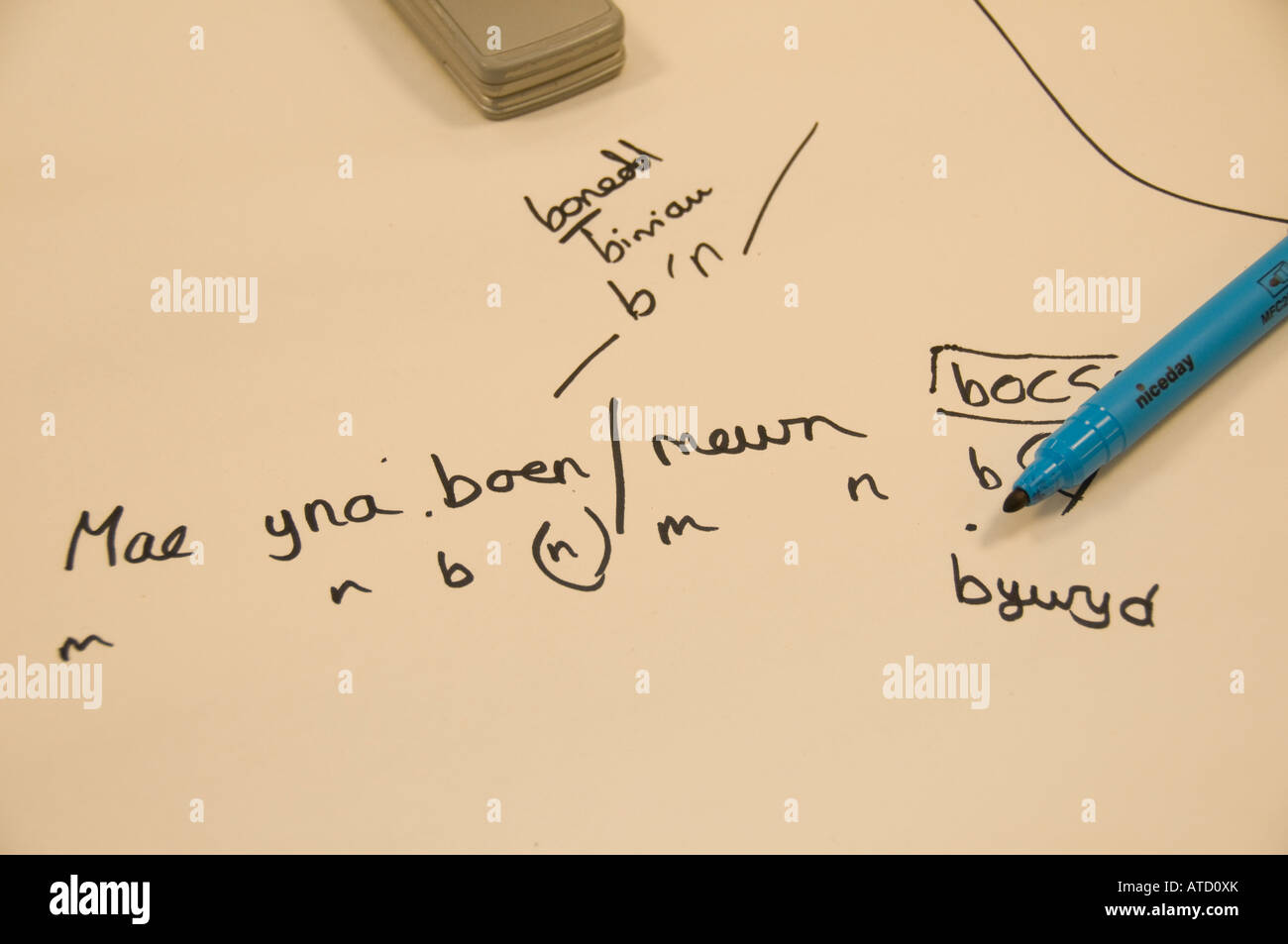 Welsh strict meter poetry Cynghanedd with complex internal rhyme and ...