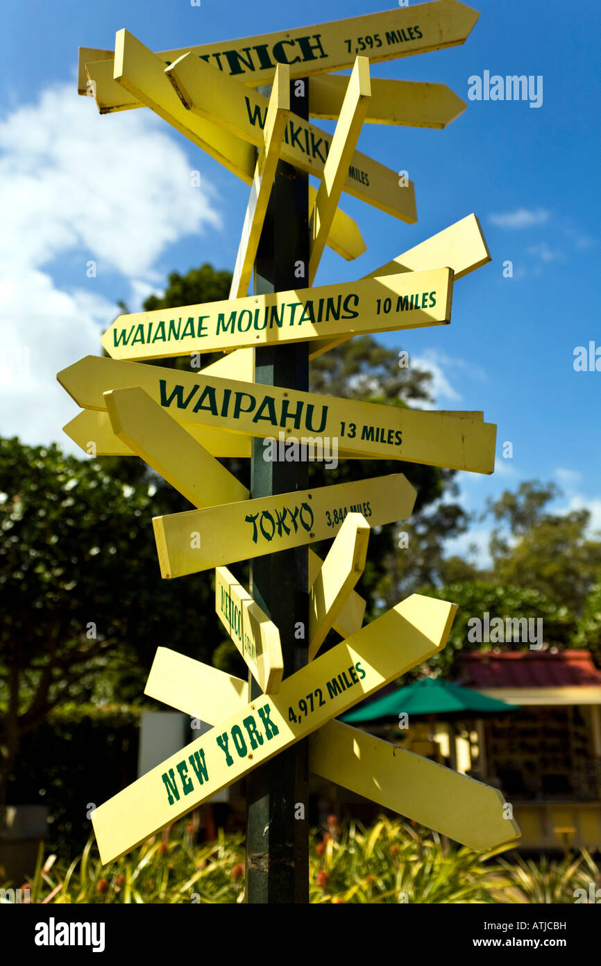 World city sign with distance to different cities Stock Photo - Alamy