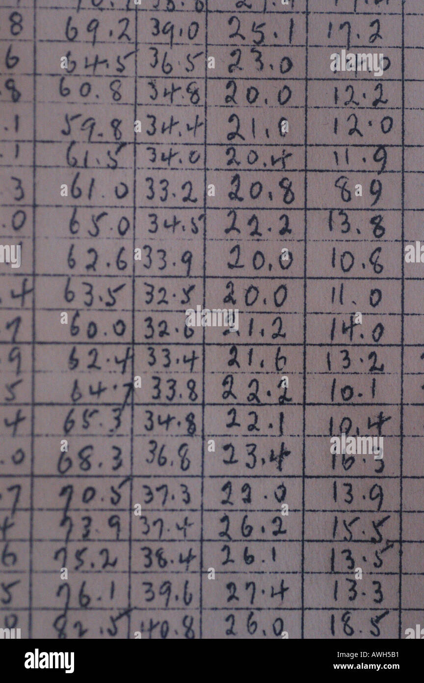 Rows columns and lines on an old graph table showing record of ...
