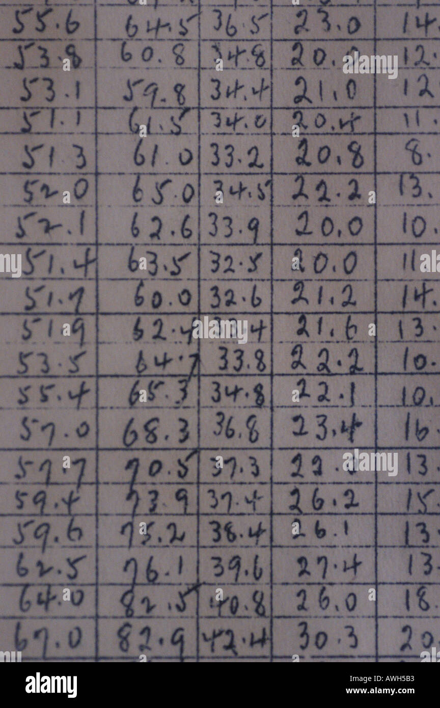 Rows columns and lines on an old graph table showing record of ...