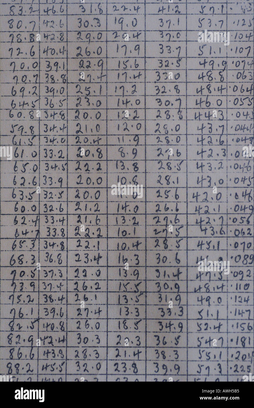 Rows columns and lines on an old graph table showing record of ...