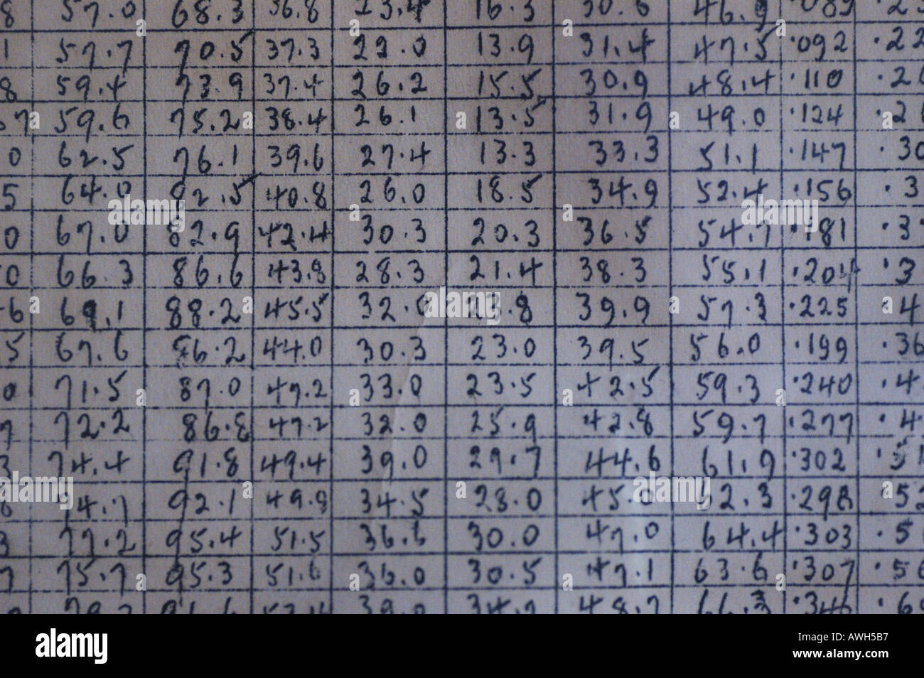 Rows columns and lines on an old graph table showing record of ...