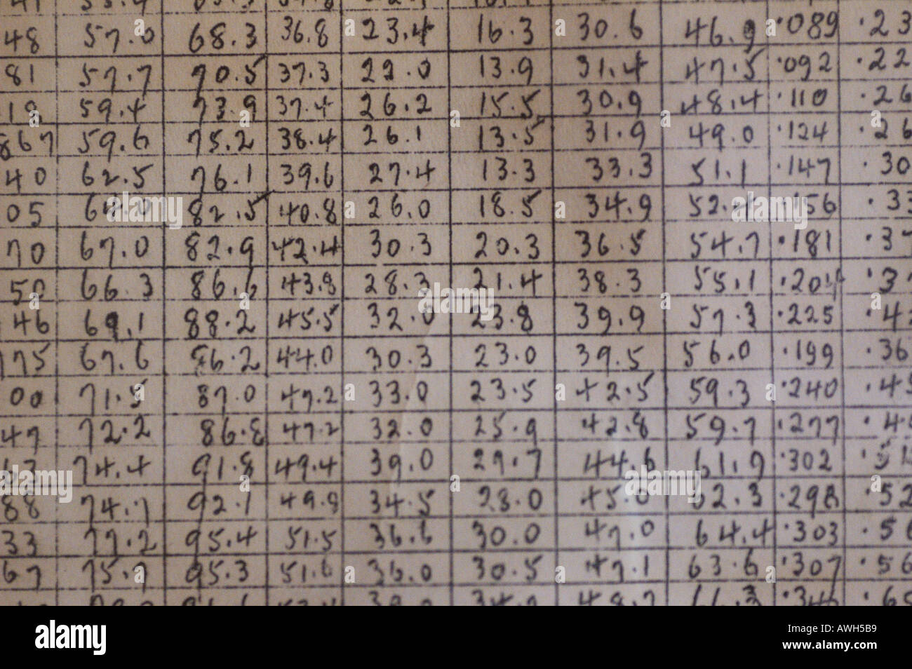 Rows columns and lines on an old graph table showing record of ...