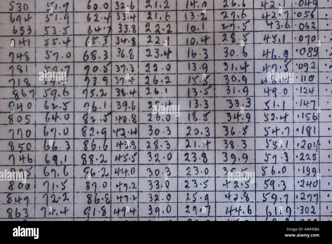 Rows columns and lines on an old graph table showing record of ...
