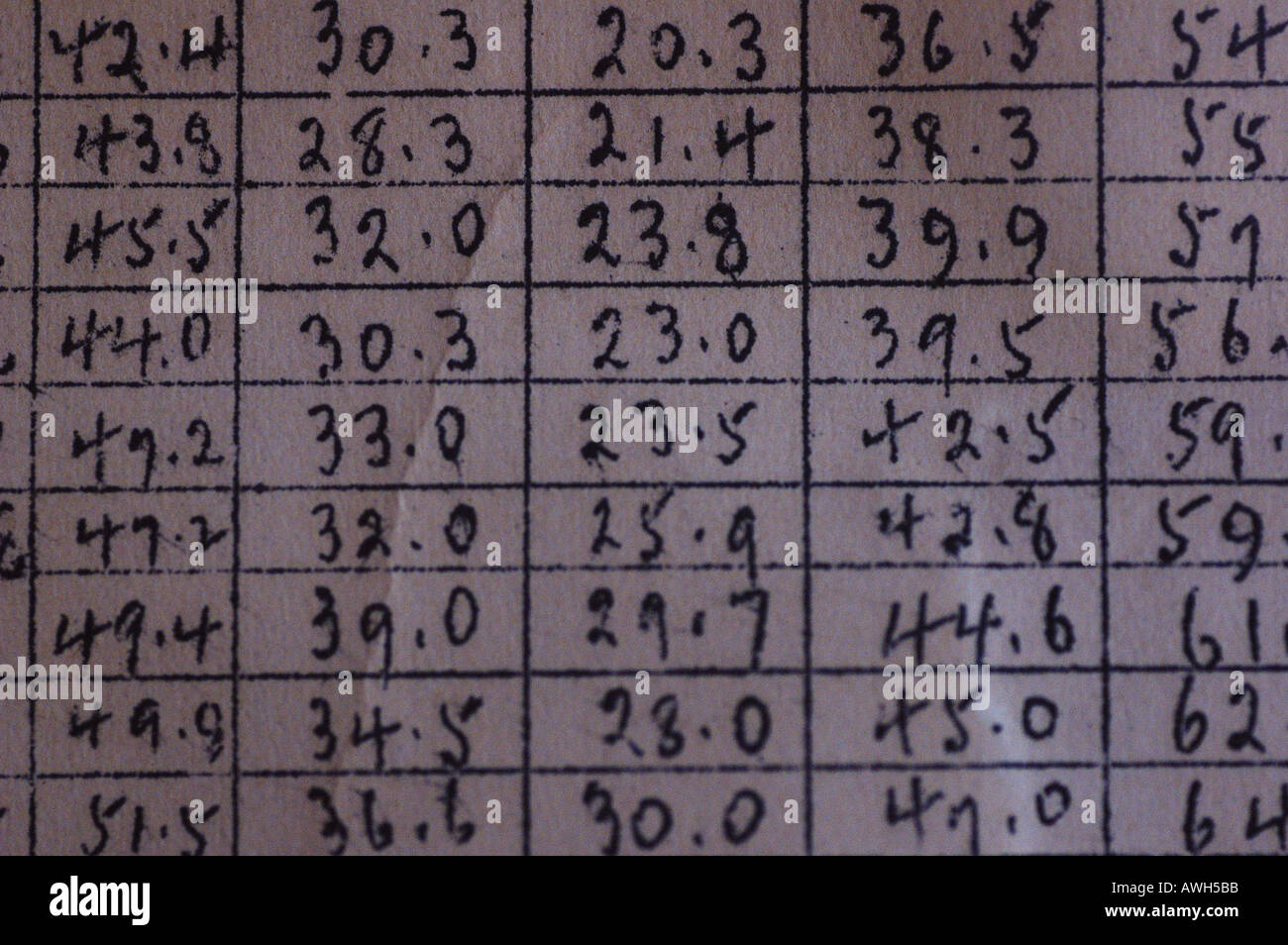 Rows columns and lines on an old graph table showing record of ...