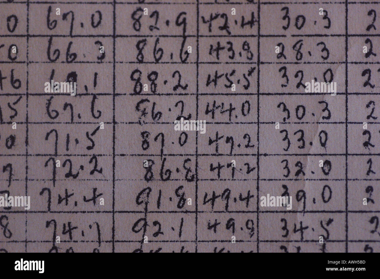 Rows columns and lines on an old graph table showing record of ...