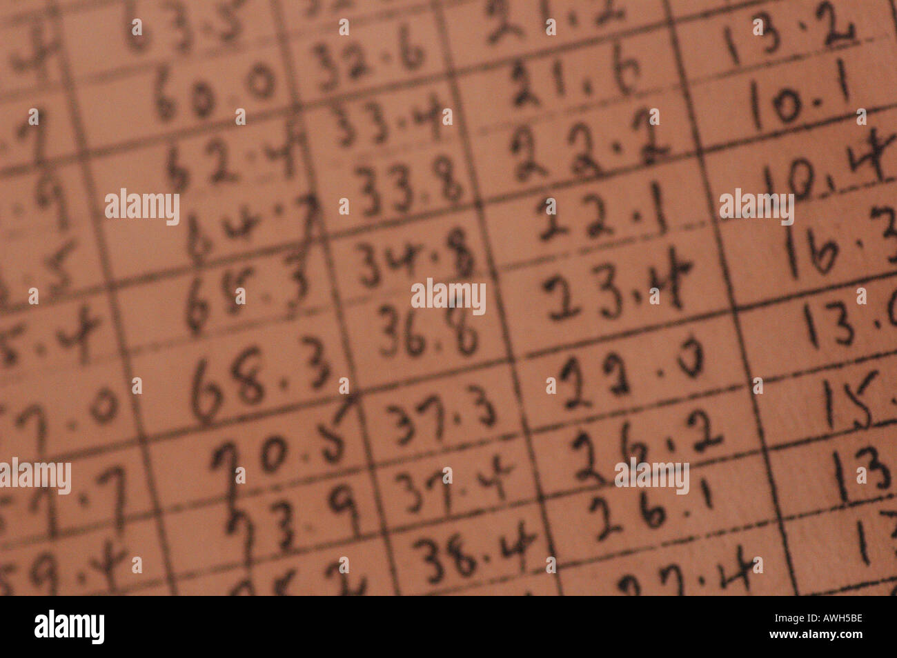 Rows columns and lines on an old graph table showing record of ...