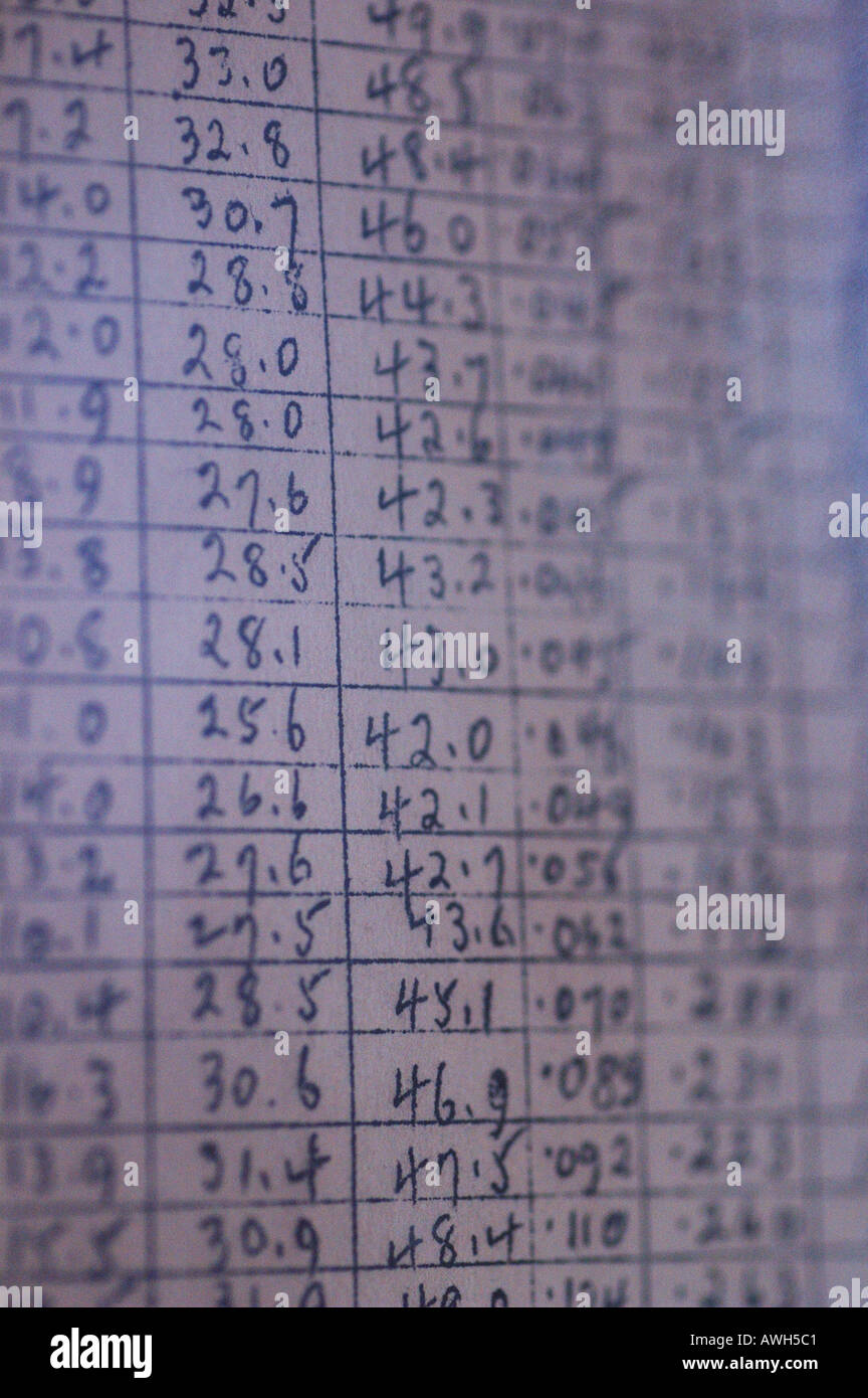 Rows columns and lines on an old graph table showing record of ...