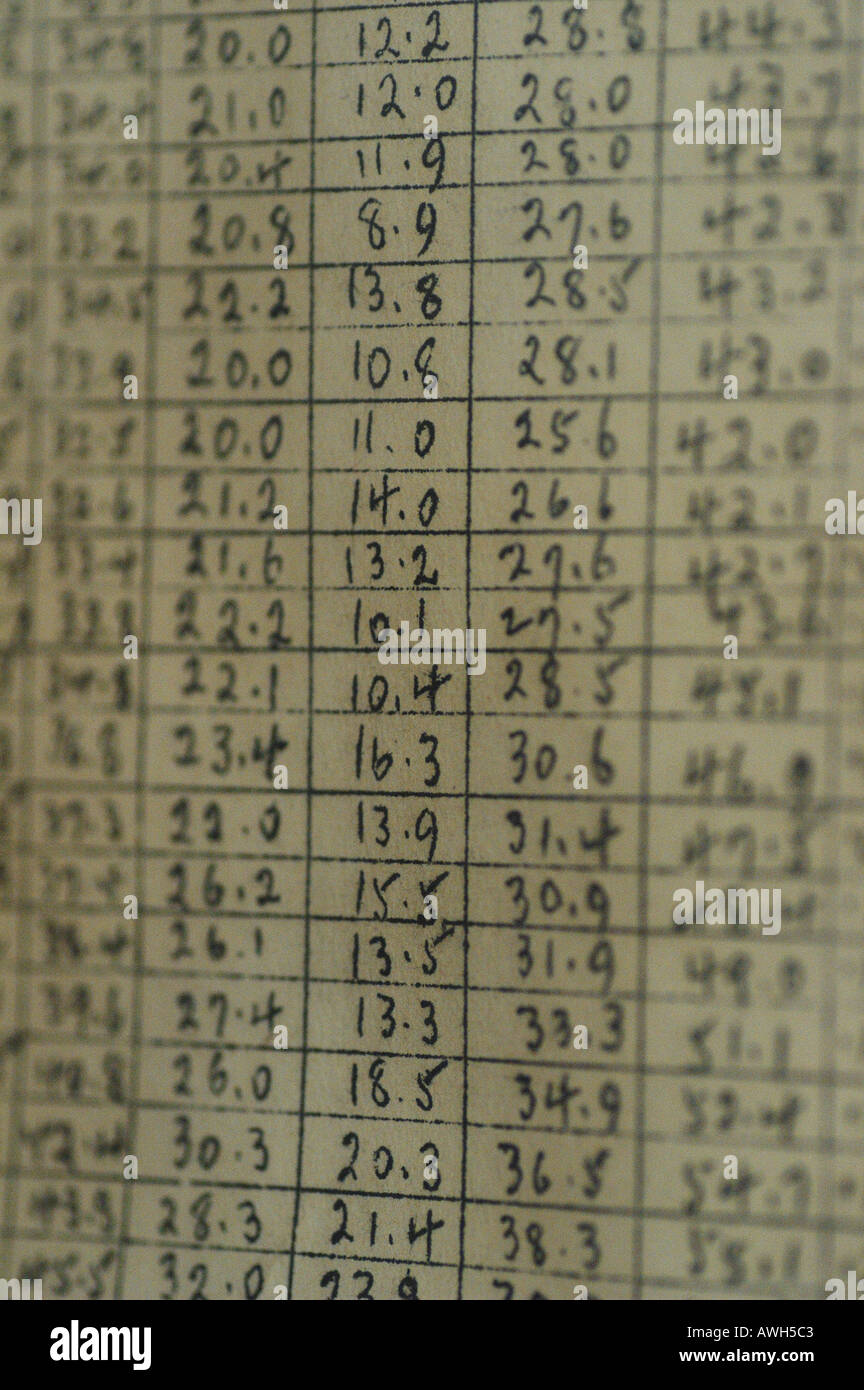 Rows columns and lines on an old graph table showing record of ...