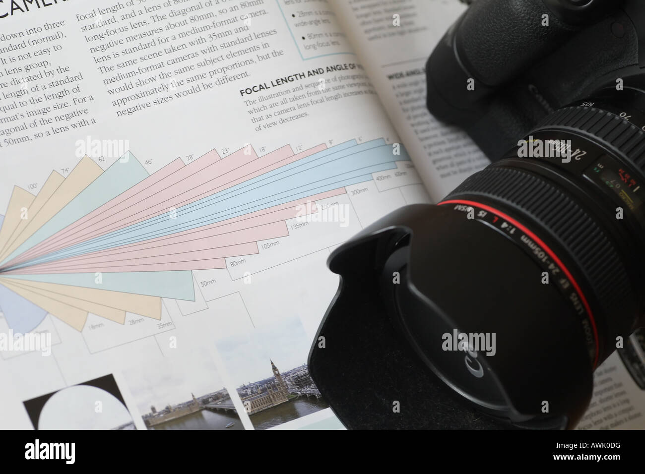 Photography techniques hi-res stock photography and images - Alamy