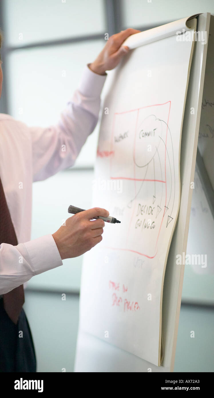business man explains diagram on flip chart in board room meeting with ...