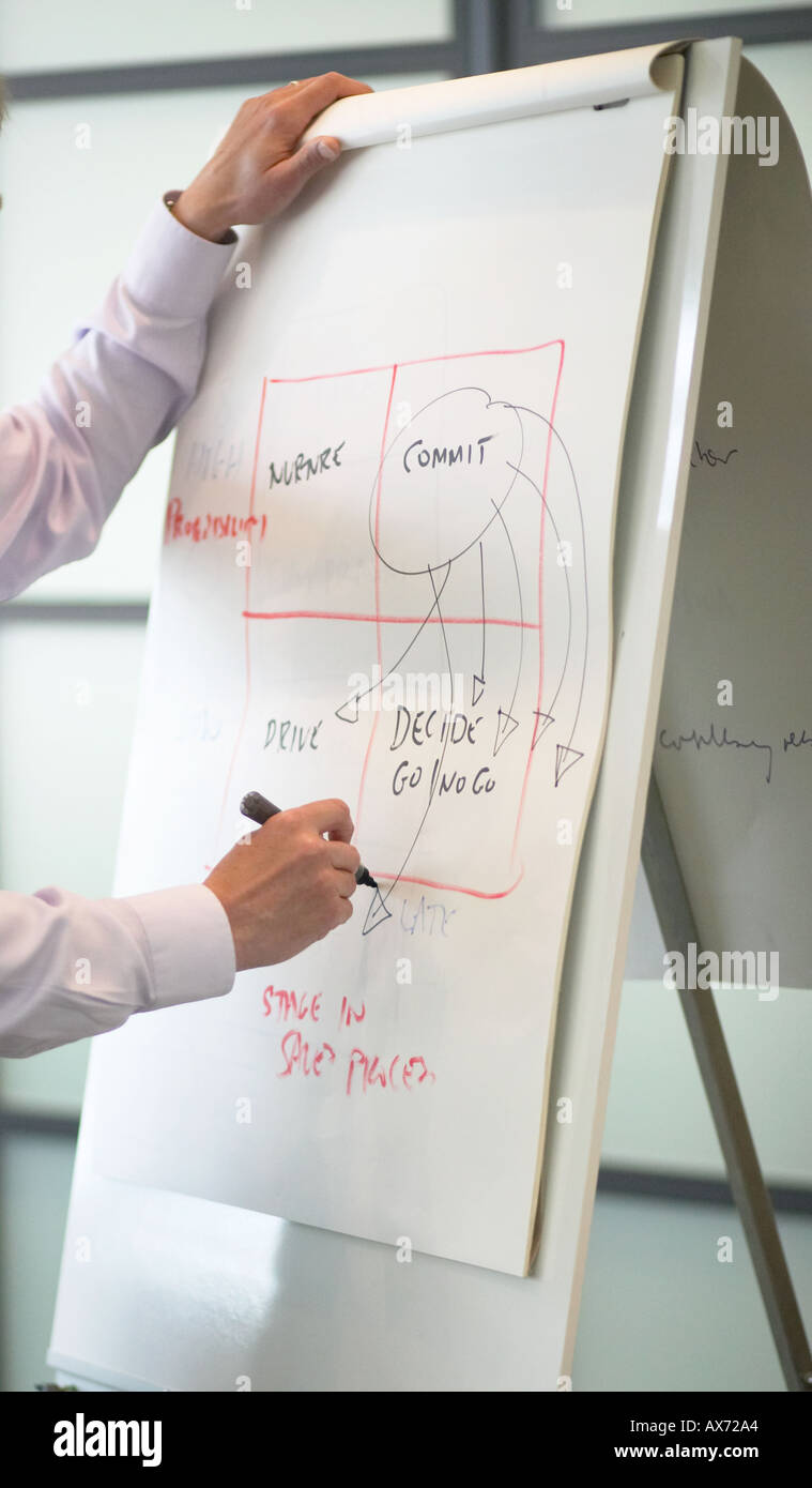 business man explains diagram on flip chart in board room meeting with ...