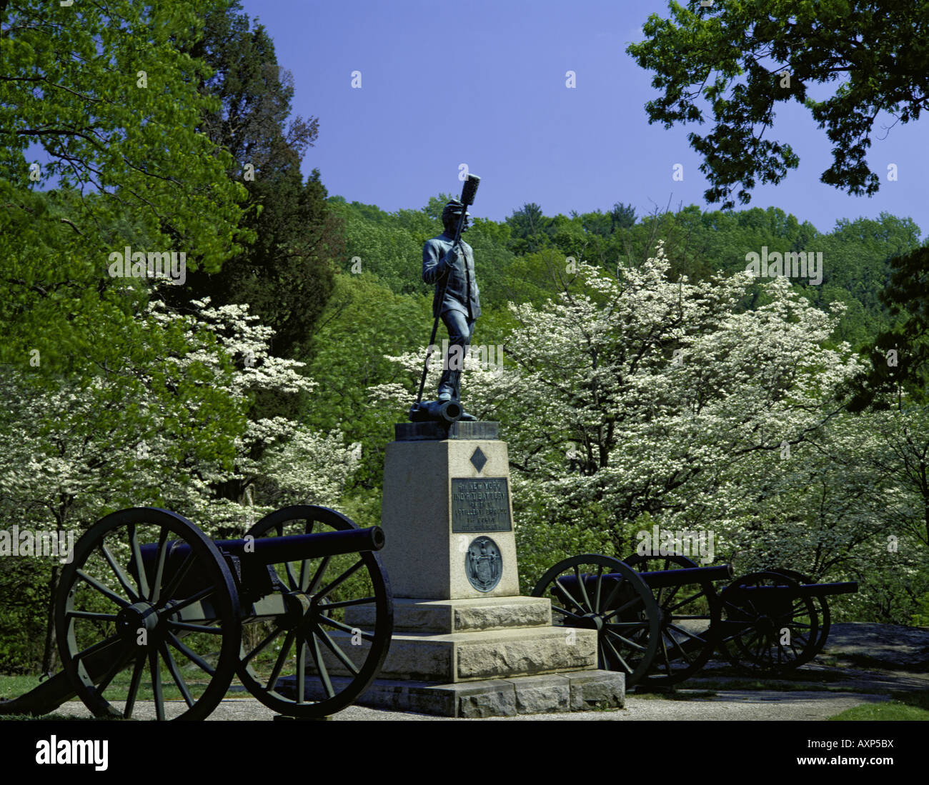 Gettysburg National Military Park PA Cannon and NY artillery monument ...