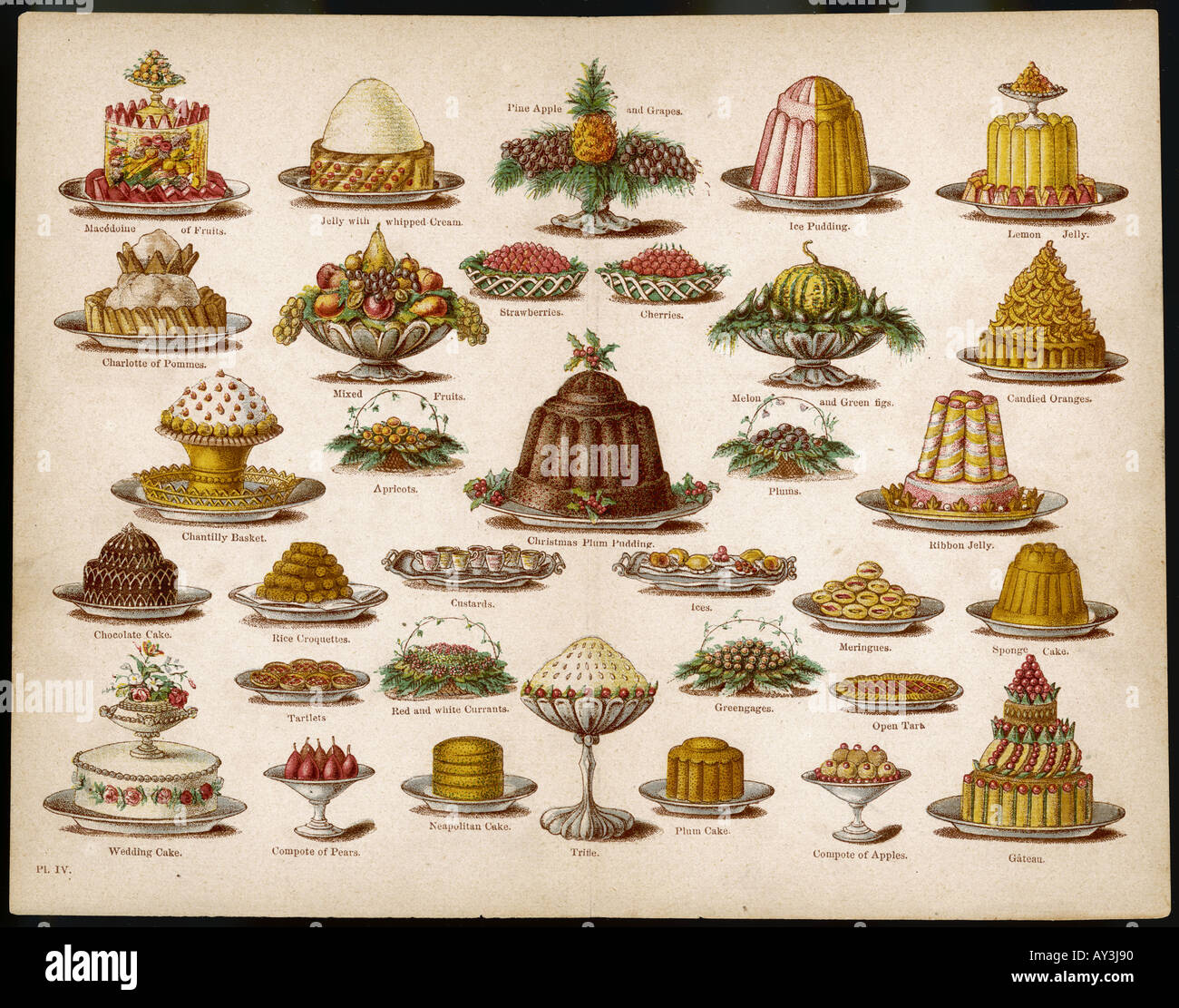 Desserts history historical hi-res stock photography and images - Alamy