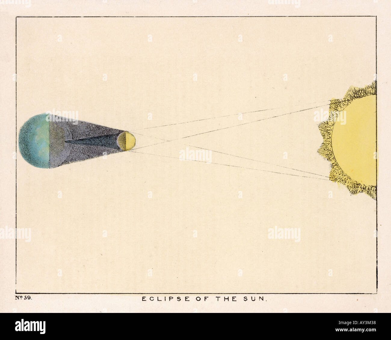 Diagram Of Eclipse Stock Photo - Alamy