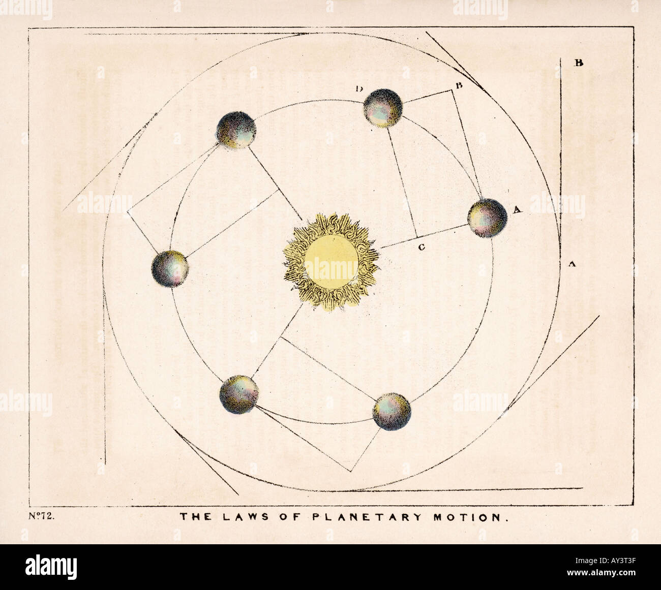 Johannes Kepler Planetary Motion
