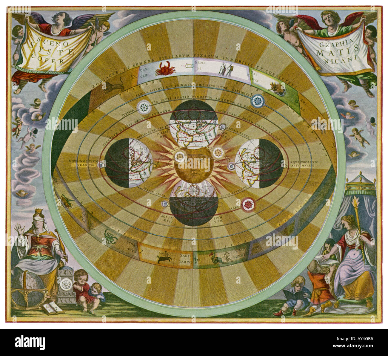 Copernicuss System 1 Stock Photo - Alamy