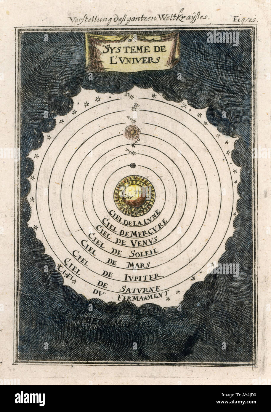 Geocentric hi-res stock photography and images - Alamy