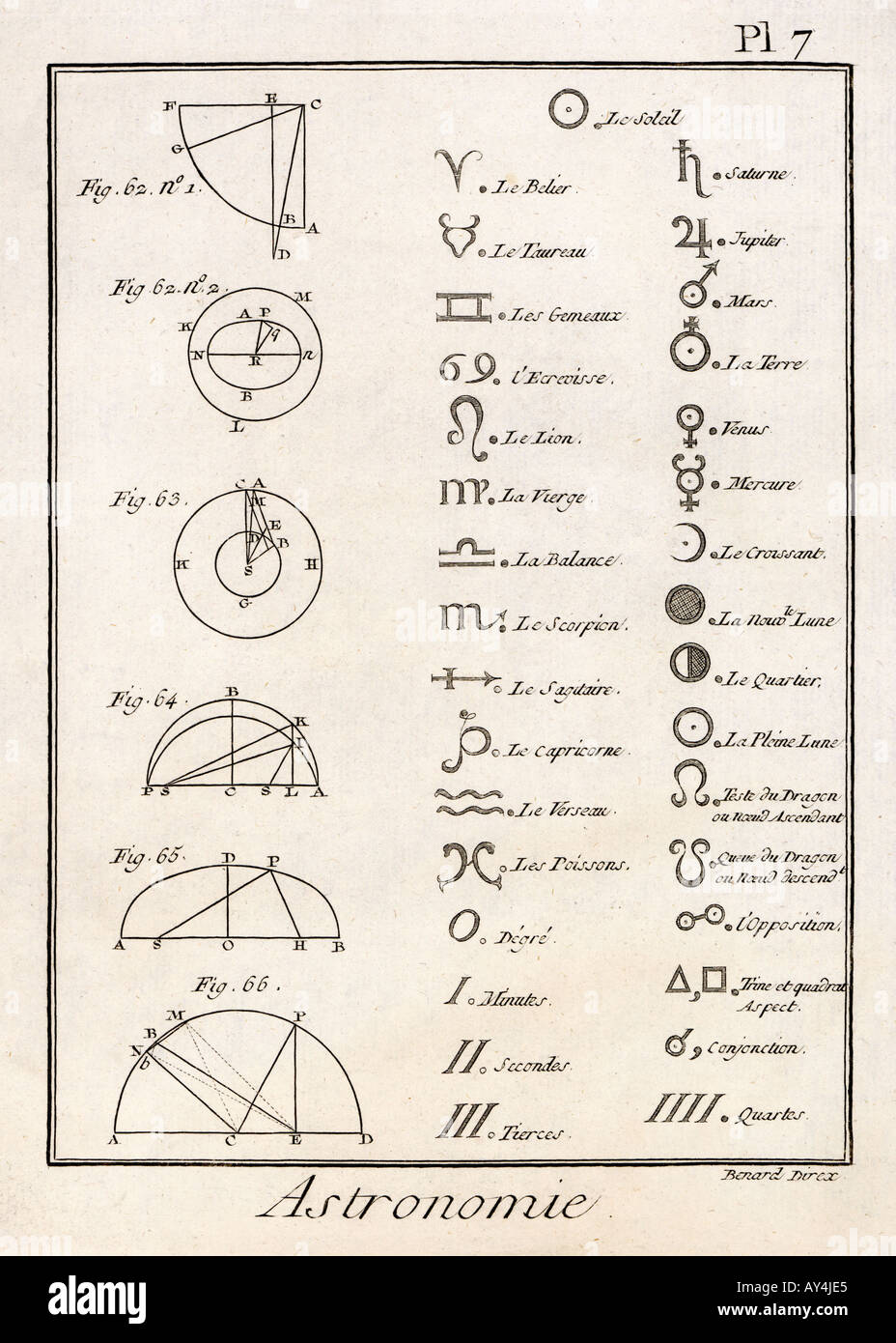 Astronomy symbols hi-res stock photography and images - Alamy