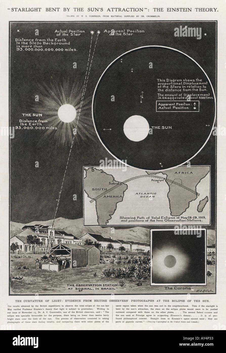 Solar Eclipse 1919 Stock Photo - Alamy
