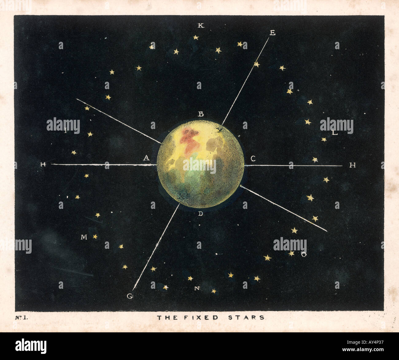 The Fixed Stars Stock Photo - Alamy