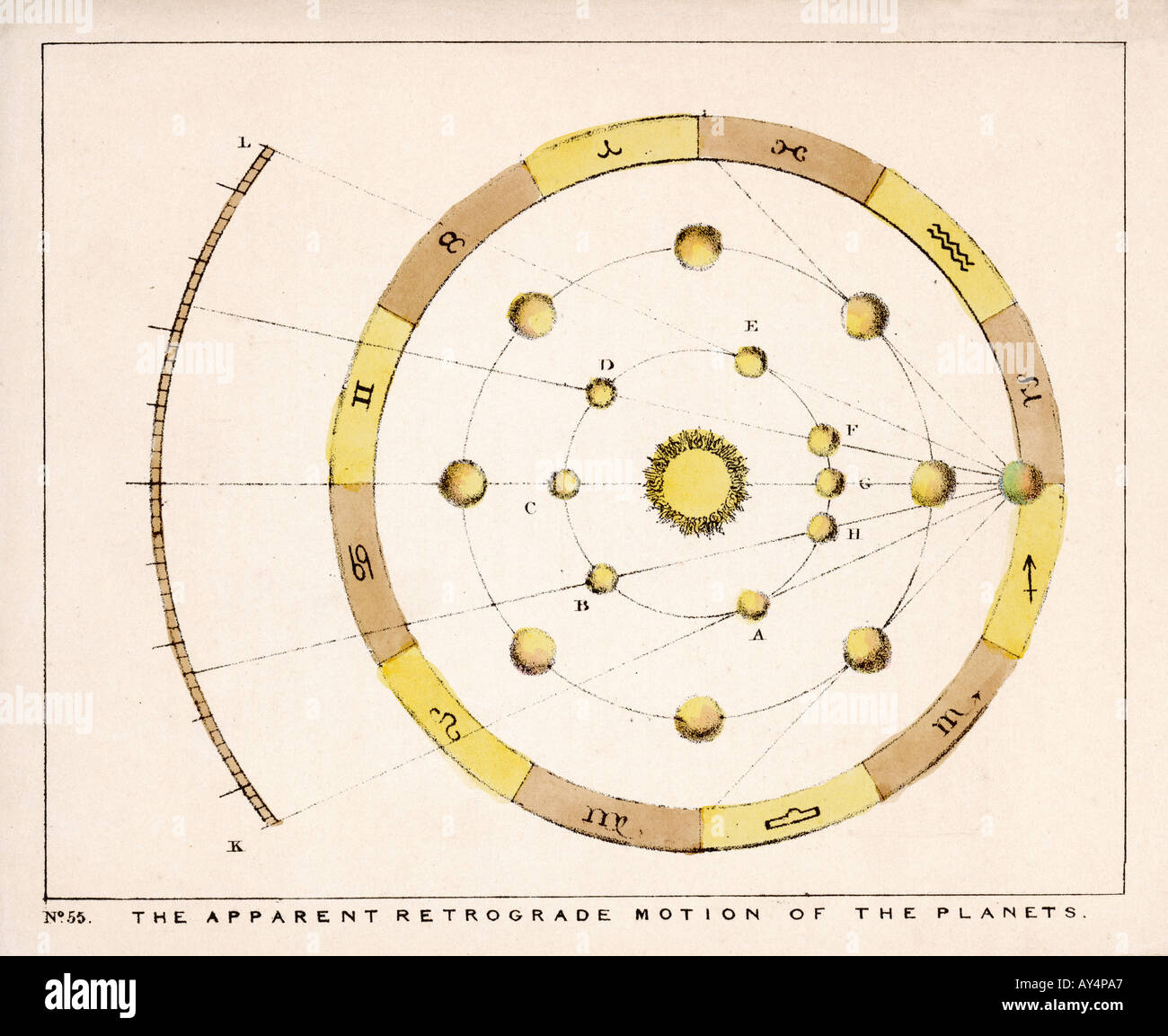 Retrograde hi-res stock photography and images - Alamy