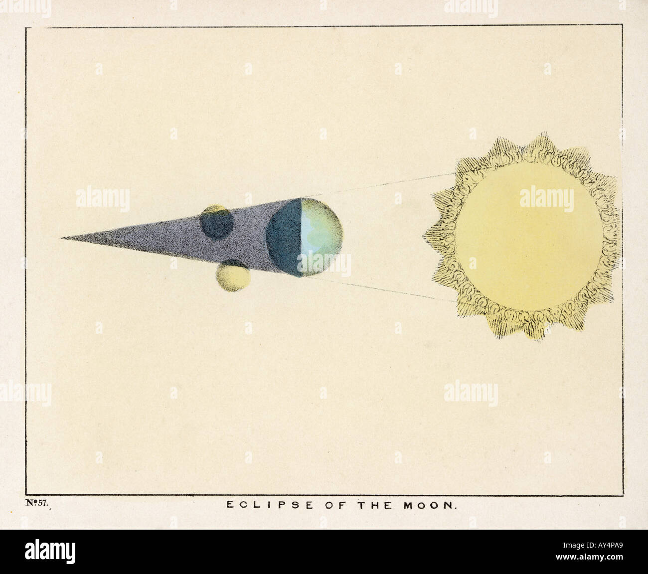 Eclipse diagram hi-res stock photography and images - Alamy