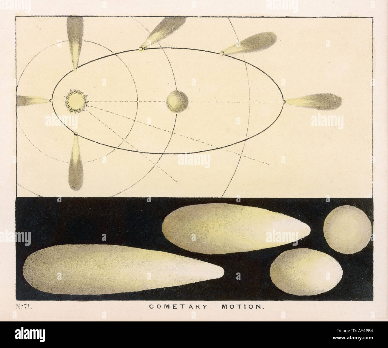 Blunt Cometary Motion Stock Photo - Alamy