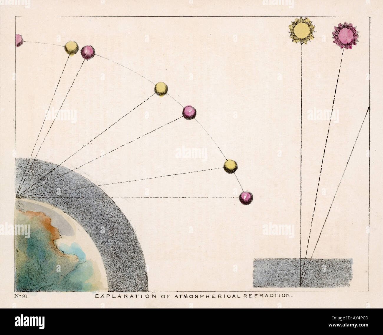 Blunt Atmospherical Ref Stock Photo - Alamy